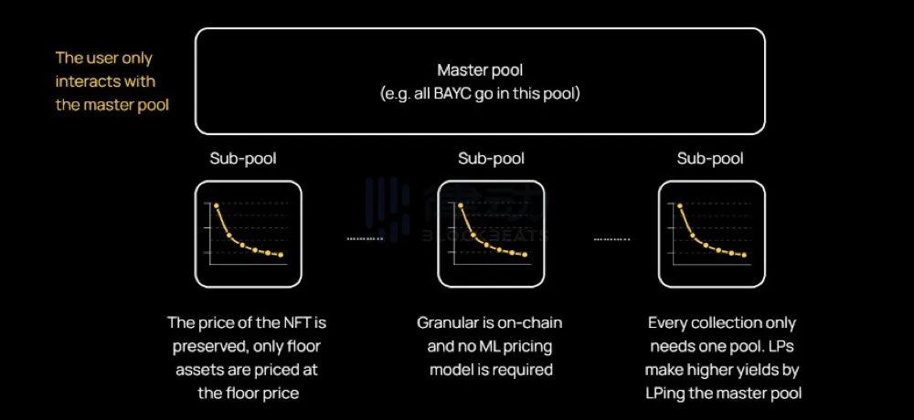 从8个新 NFT AMM，聊聊能如何为 NFT 提供流动性 - 知乎