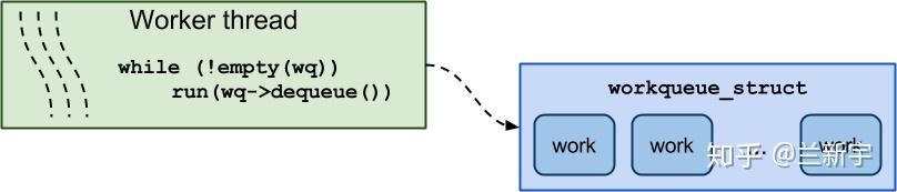 Linux中的中断处理机制 [六] - 从tasklet到中断线程化 - 知乎