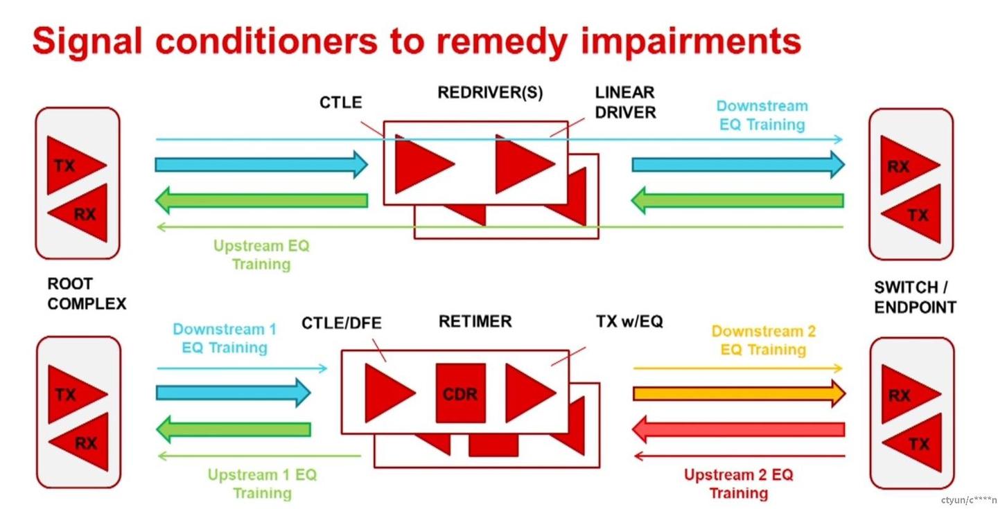稳定数据传输技术PCIe Retimer介绍 - 知乎