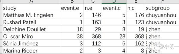 meta分析之二分类变量的亚组分析（R语言代码） - 知乎