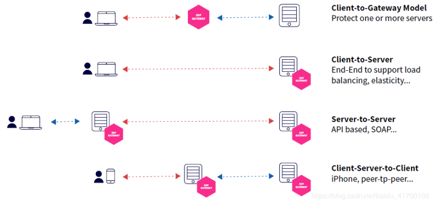 SDP技术概论 - 知乎