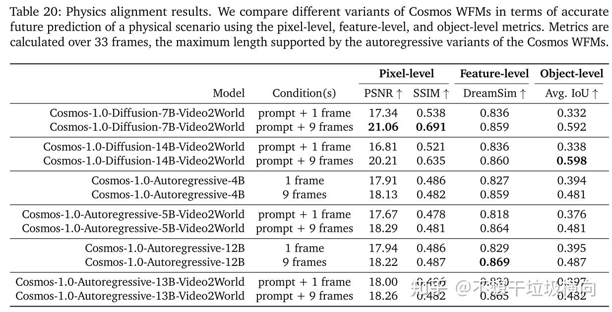 NVIDIA Cosmos技术报告分析（下）世界模型/视频生成 - 知乎