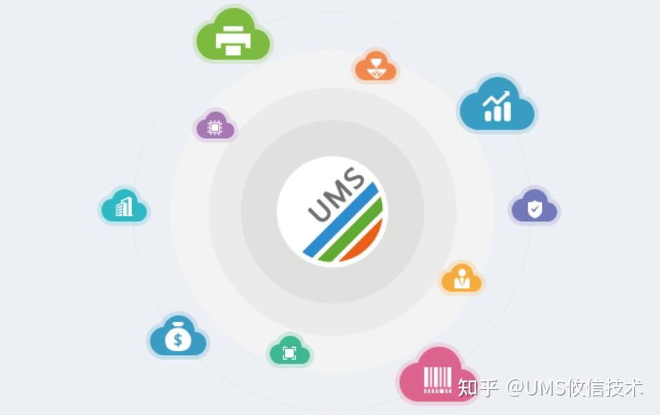 UMS联合管理系统 实现AEES、MES、ERP、SCM等信息系统集成 - 知乎