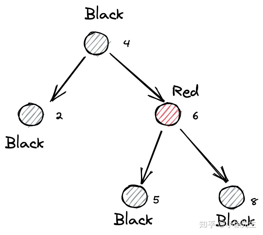初探 rocksdb 之 lsm tree - 知乎