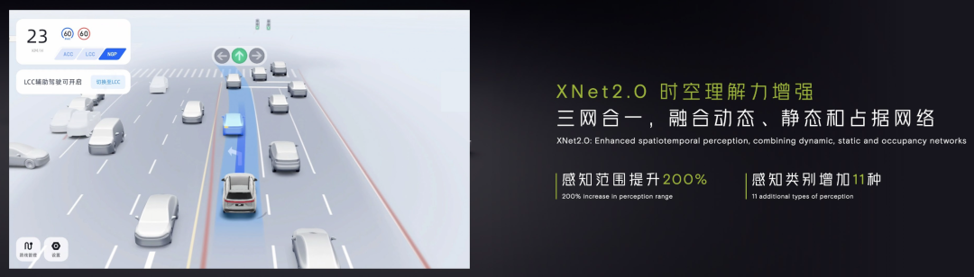 小鹏1024科技日：XNGP智能辅助驾驶系统深度解析 - 知乎