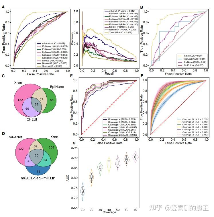 论文阅读——使用半监督学习框架从纳米孔测序中检测 m6A RNA 修饰 - 知乎