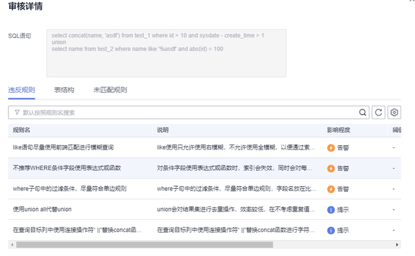 GaussDB技术解读系列之SQL Audit，面向应用开发的SQL审核工具 - 知乎