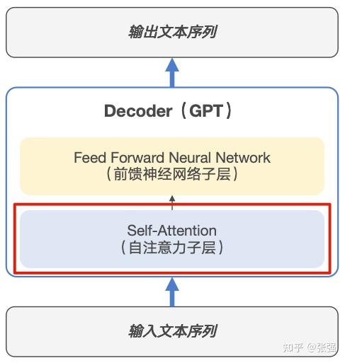 【进阶】Transformer 架构解析：Self-Attention - 知乎
