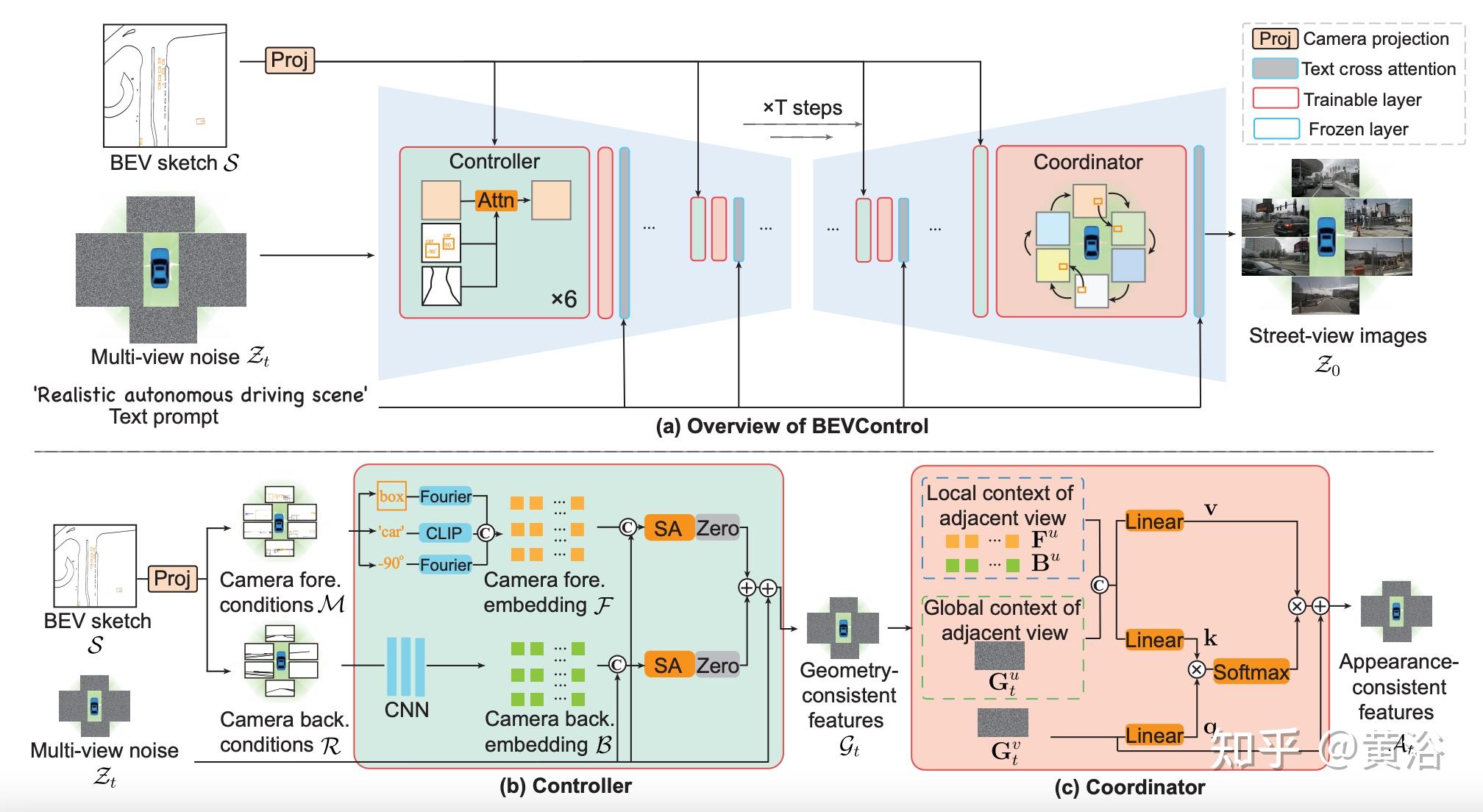 MagicDrive: 多样3D几何控制的街景生成 - 知乎