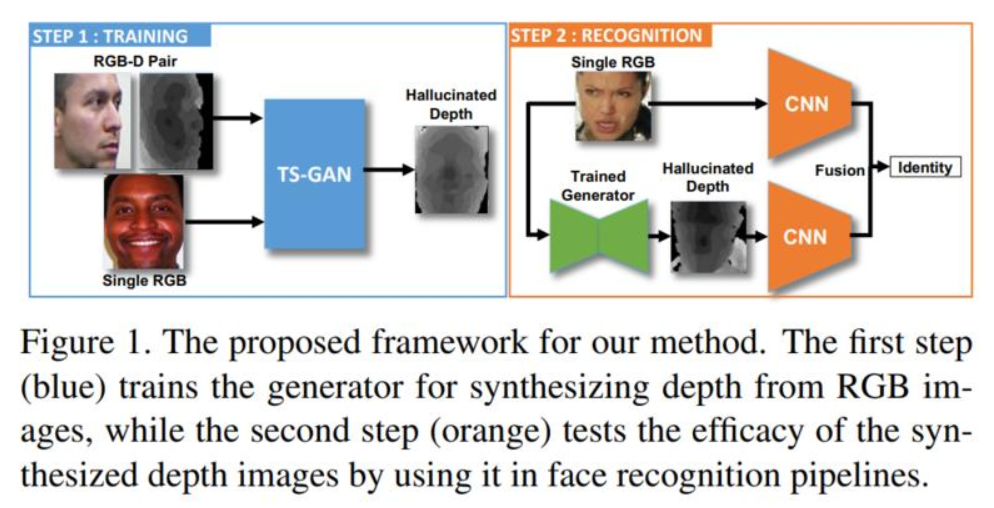 论文汇总简析：生成对抗GAN和扩散模型来扩充训练数据 - 知乎