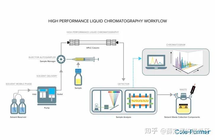 Lehninger生物化学原理 Chapter 5 氨基酸、多肽和蛋白 摘记 - 知乎