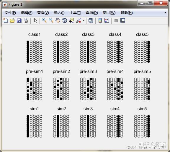 《MATLAB 神经网络43个案例分析》：第10章 离散Hopfield神经网络的分类——高校科研能力评价 - 知乎
