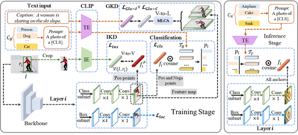 18篇CVPR 2022 中科院自动化所新作速览！ - 知乎