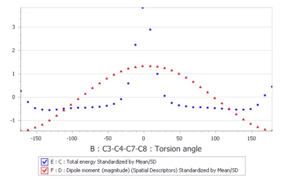 Materials Studio官方教程：Conformers——研究结构-能量之间的关系【2】 - 知乎