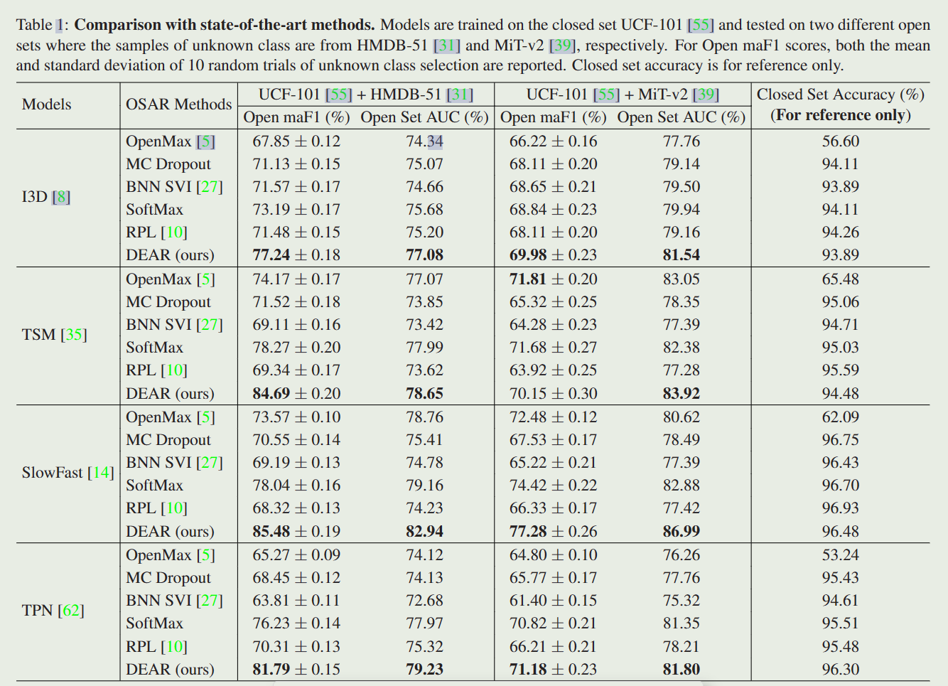 Evidential Deep Learning for Open Set Action Recognition-全文解读 - 知乎