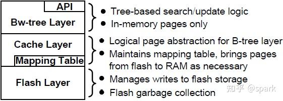 Bw-tree实现详解一 - 知乎