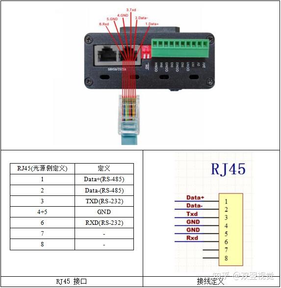 光源控制器接口定义说明 - 知乎