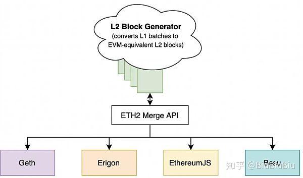 什么是EVM等效性（EVM等效性有什么作用） - 知乎