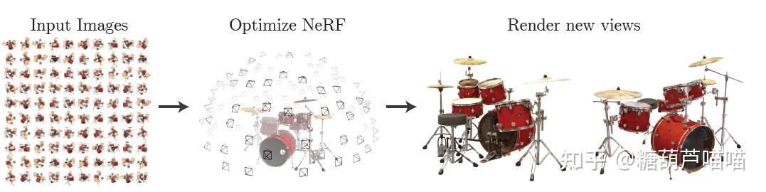 【NeRF】AIGC高阶魔法——3D场景重建与渲染 - 知乎