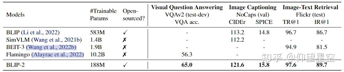 多模态学习6—深入理解BLIP-2 - 知乎