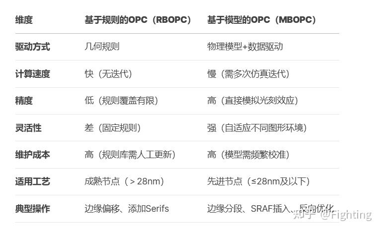 1.5 OPC&RET&ISO 图形成像&版图设计流程 - 知乎
