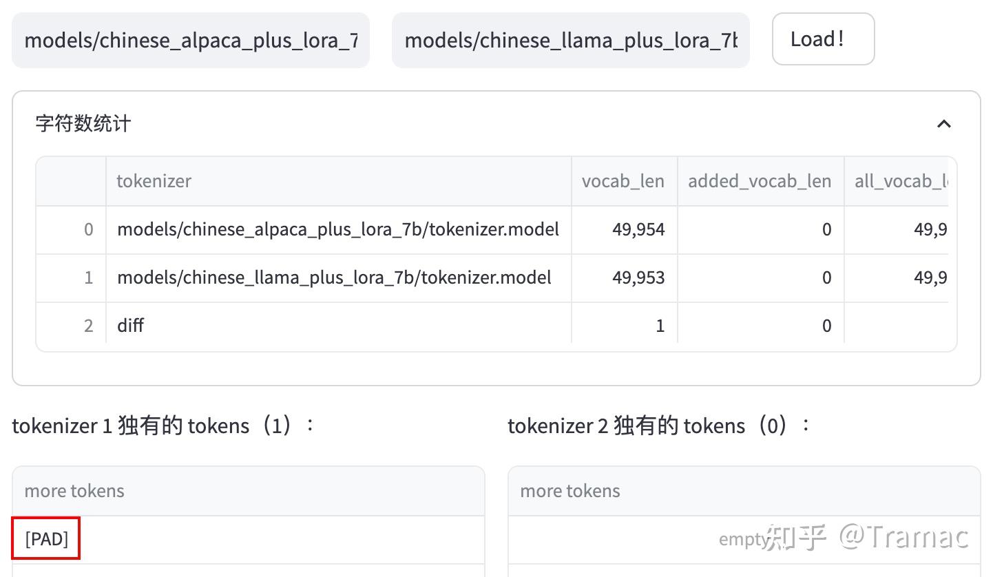 Chinese-LLaMA-Alpaca 实践：从预训练到部署 - 知乎