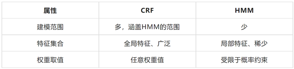 信息抽取（二）实体识别之经典方法介绍 - 知乎