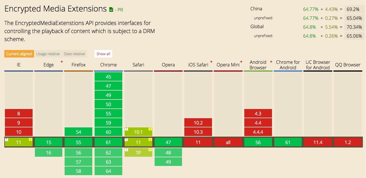 精读加密媒体扩展（Encrypted Media Extensions，EME） - 知乎