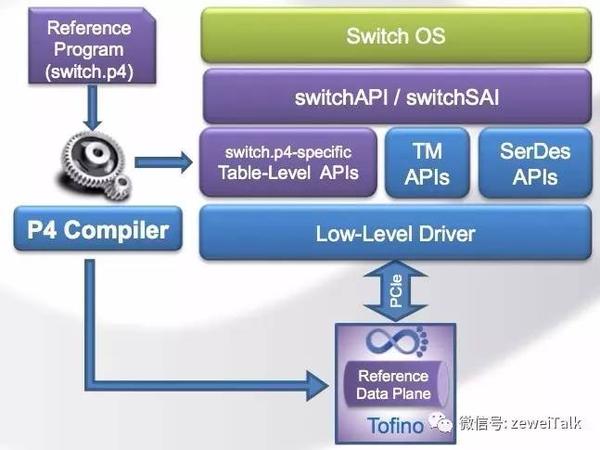 P4的真相 - 探寻网络领域x86指令集之路 - 知乎
