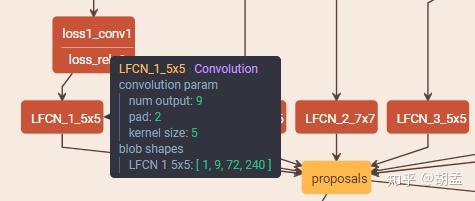 MSCNN(4)_源码学习_ECCV2016 - 知乎