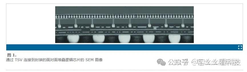 ECTC系列8：英特尔先进封装EMIB和FOVEROS - 知乎