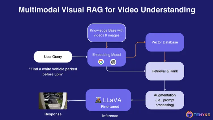 RAG Vision: 构建多模态计算机视觉系统 - 知乎