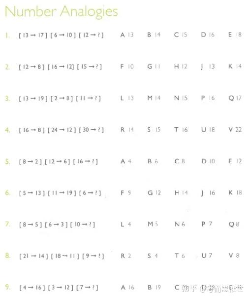 UKiset考试内容详解！附UKiset真题分享！ - 知乎