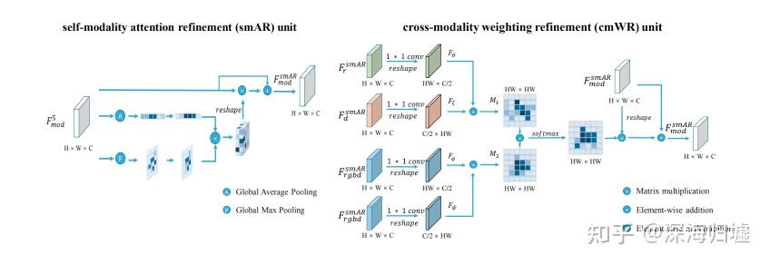 浅读cir Net Cross Modality Interaction And Refinement For Rgb D Salient Object Detection 知乎