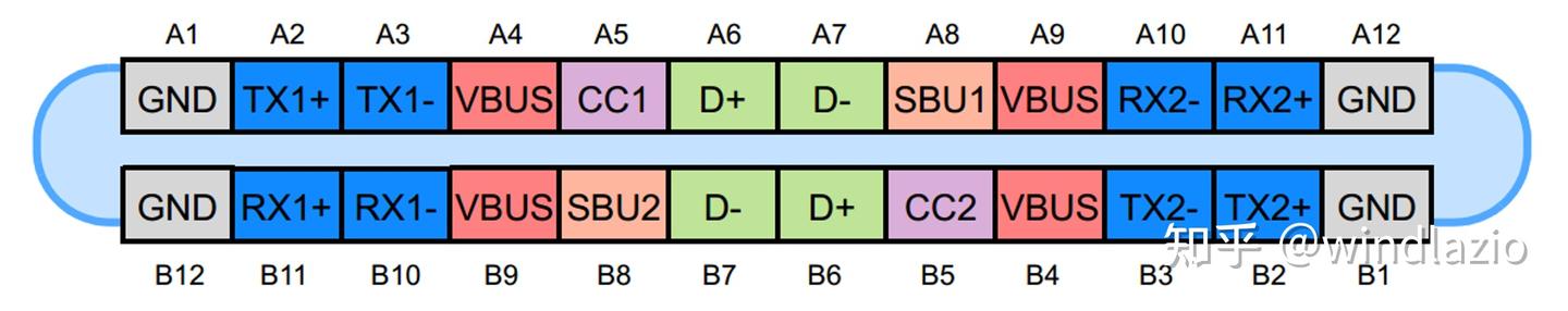 USB Type-C接口信号总结 - 知乎