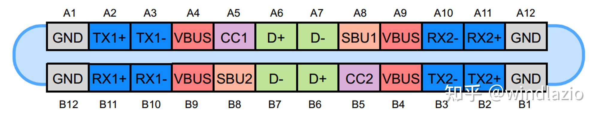 USB Type-C接口信号总结 - 知乎