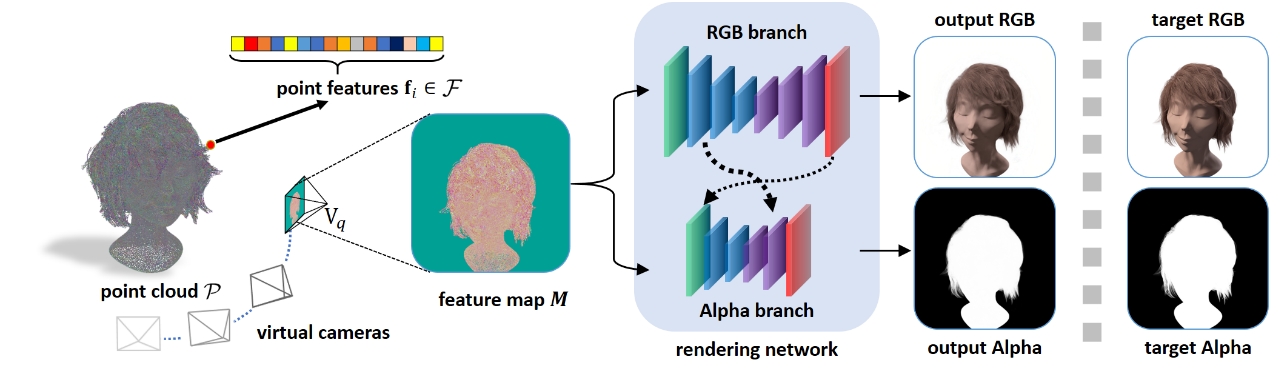 顶刊IEEE TPAMI 论文: 半透明物体神经网络渲染器 - 知乎