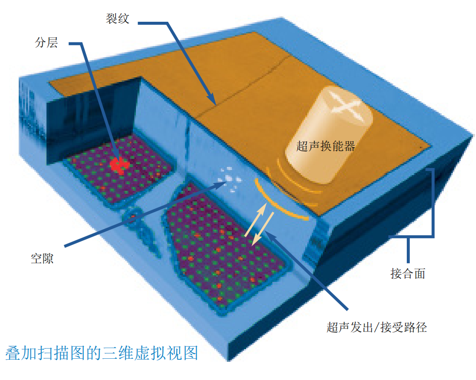 X-Ray检测和超声波检测 - 知乎