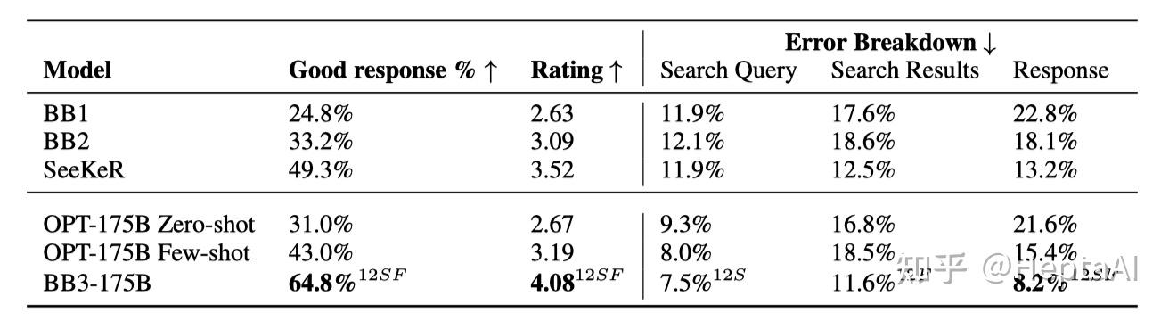 BlenderBot3: 基于知识的对话机器人 - 知乎