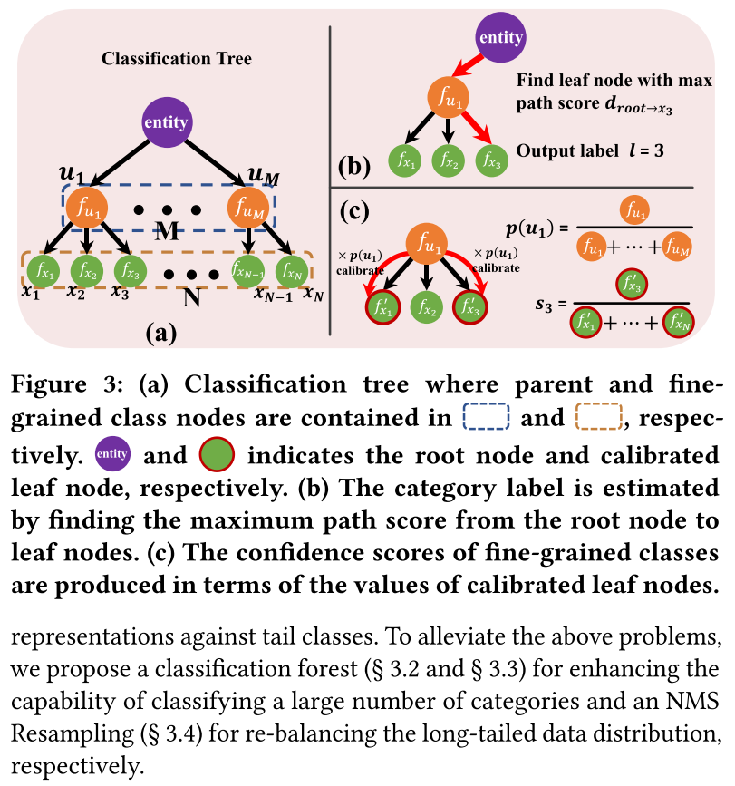 Forest R-CNN: Large-Vocabulary Long-Tailed Object Detection and Instance Segmentation - 知乎