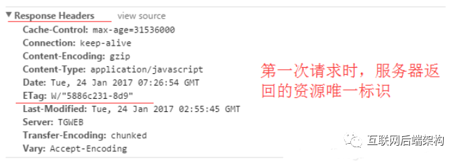 彻底弄懂HTTP缓存机制及原理 - 知乎