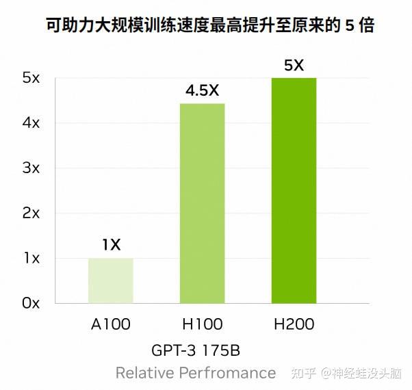 2024年一文看懂B100、H200、L40S、A100、A800、H100、H800、V100 - 脉脉