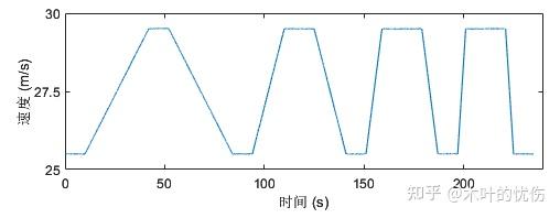 CACC模型的matlab实现 - 知乎