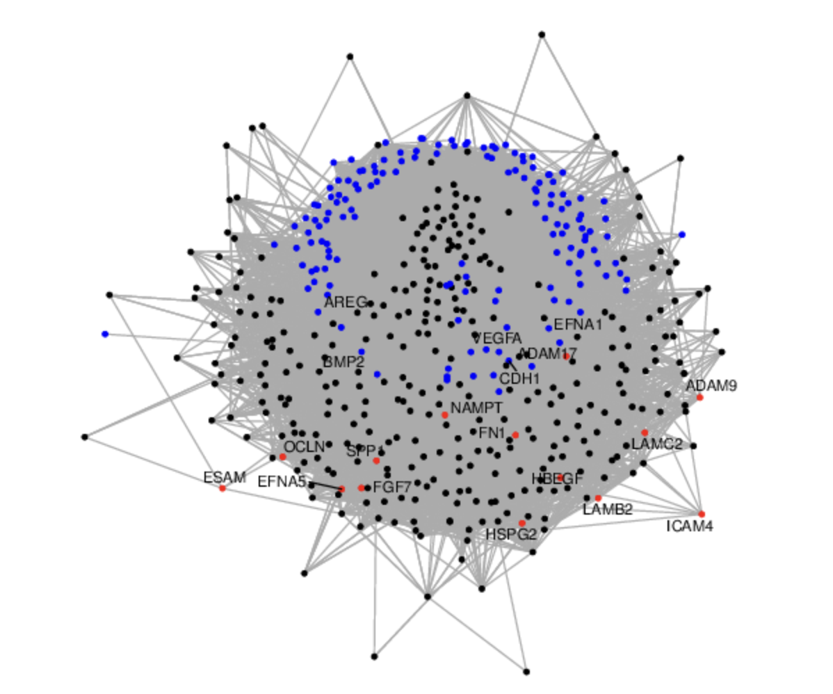 单细胞·细胞通讯 | NicheNet - 知乎