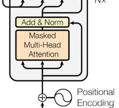 pytorch nn.Transformer的mask理解 - 知乎