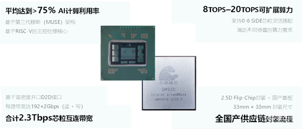 清华孵出一家Chiplet黑马！连拿亿级融资，首款AI芯片已跑通 - 知乎