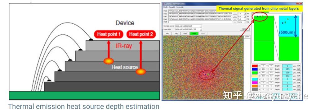 Hotspot定位大比拼 - 知乎