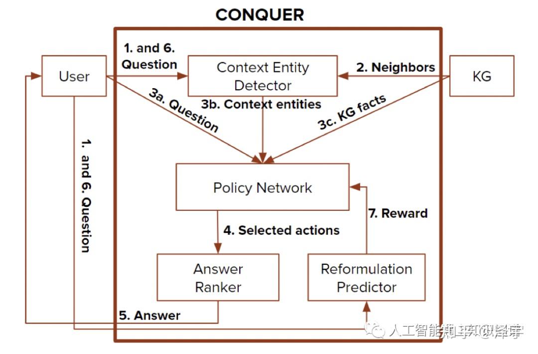 “知识图谱+”系列：知识图谱+强化学习 - 知乎