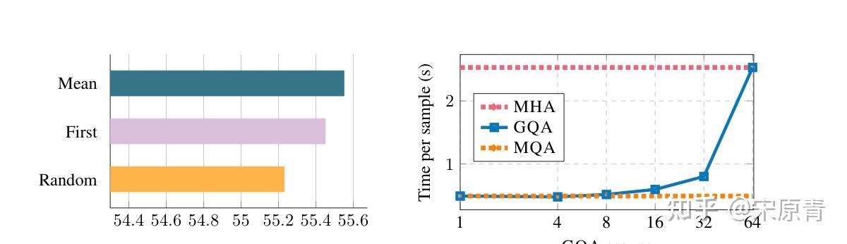 [大模型优化方法]KVCache,GQA,MQA,FlashAttention - 知乎