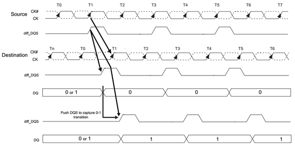 DDR基础知识总结 - 知乎